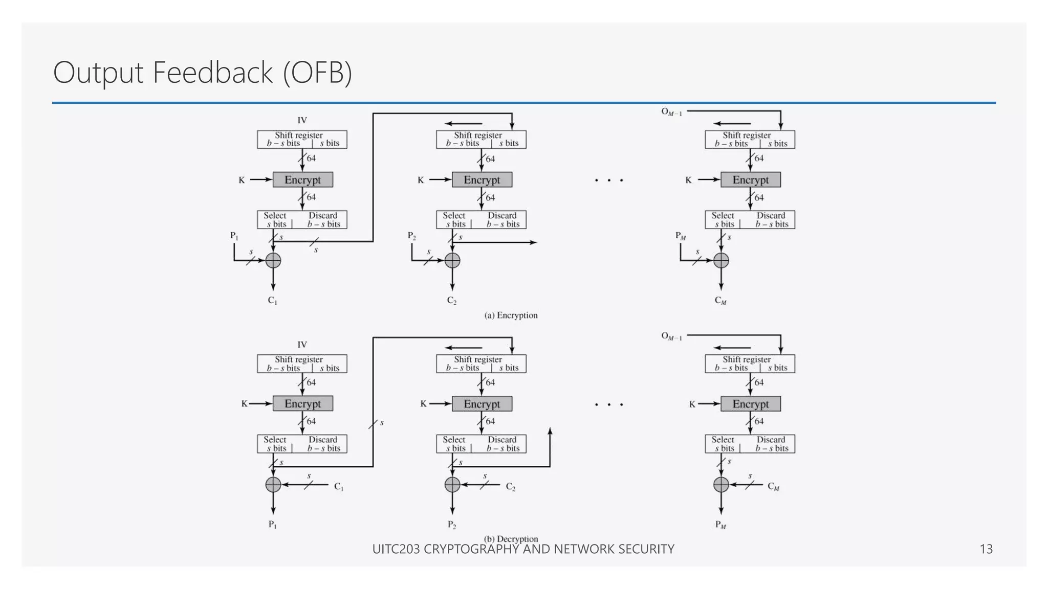 Advanced Encryption System & Block Cipher Modes of Operations | PPTX