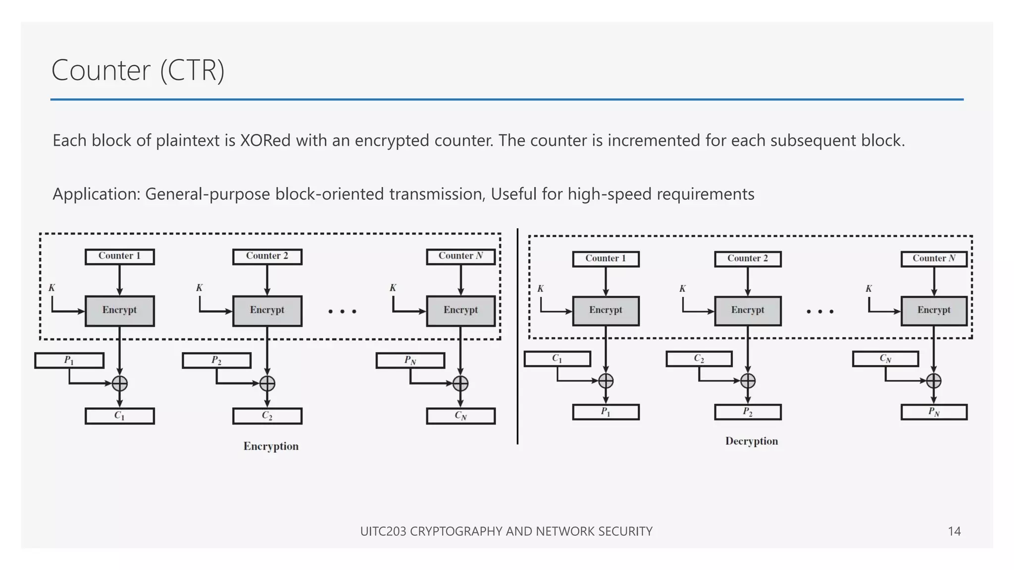 Advanced Encryption System & Block Cipher Modes of Operations | PPTX