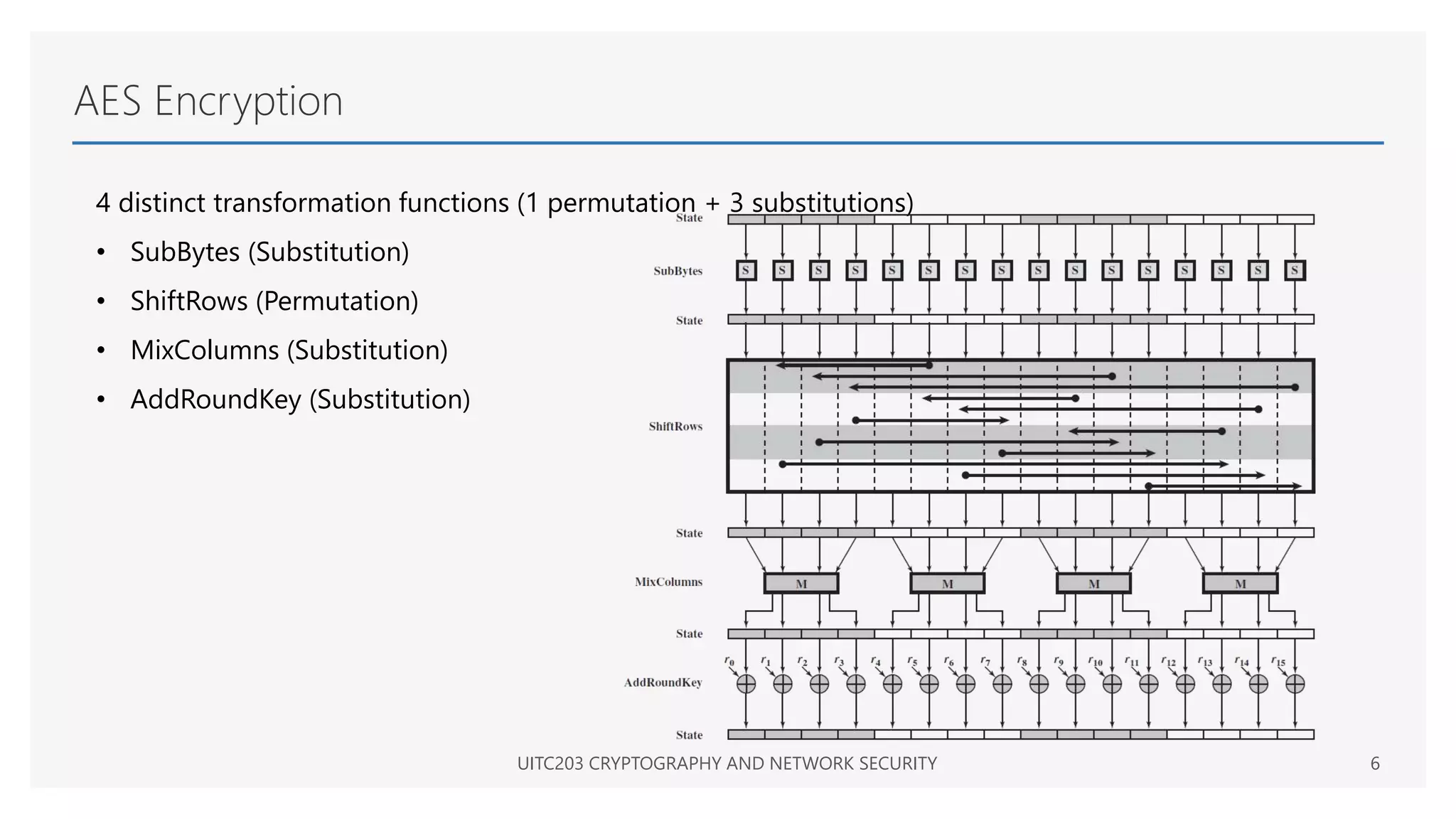 Advanced Encryption System & Block Cipher Modes of Operations | PPTX