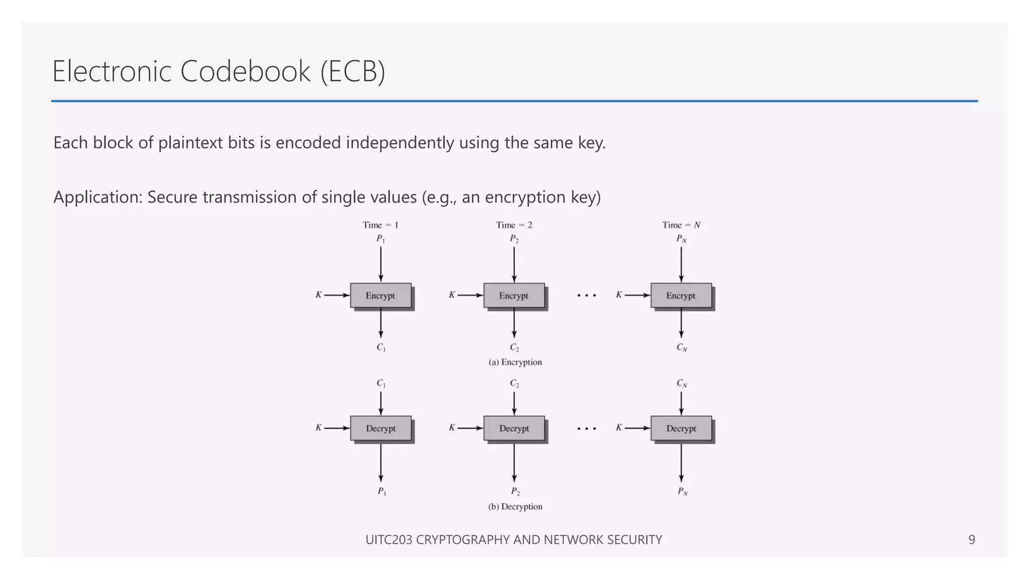 Advanced Encryption System & Block Cipher Modes of Operations | PPTX