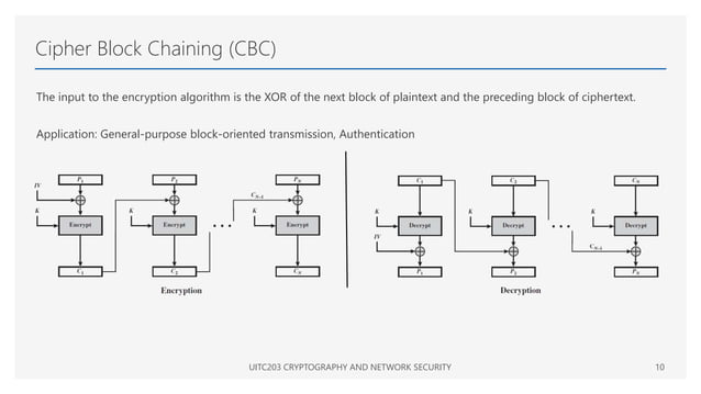 Advanced Encryption System & Block Cipher Modes of Operations | PPTX | Information and Network ...