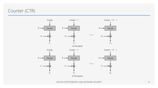 Advanced Encryption System & Block Cipher Modes of Operations | PPTX