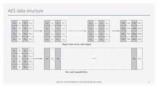 Advanced Encryption System & Block Cipher Modes of Operations | PPTX