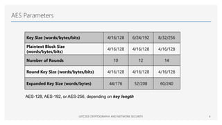 Advanced Encryption System & Block Cipher Modes of Operations | PPTX