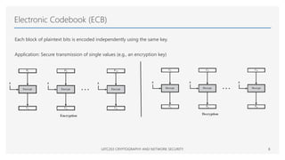 Advanced Encryption System & Block Cipher Modes of Operations | PPTX