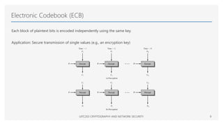 Advanced Encryption System & Block Cipher Modes of Operations | PPTX