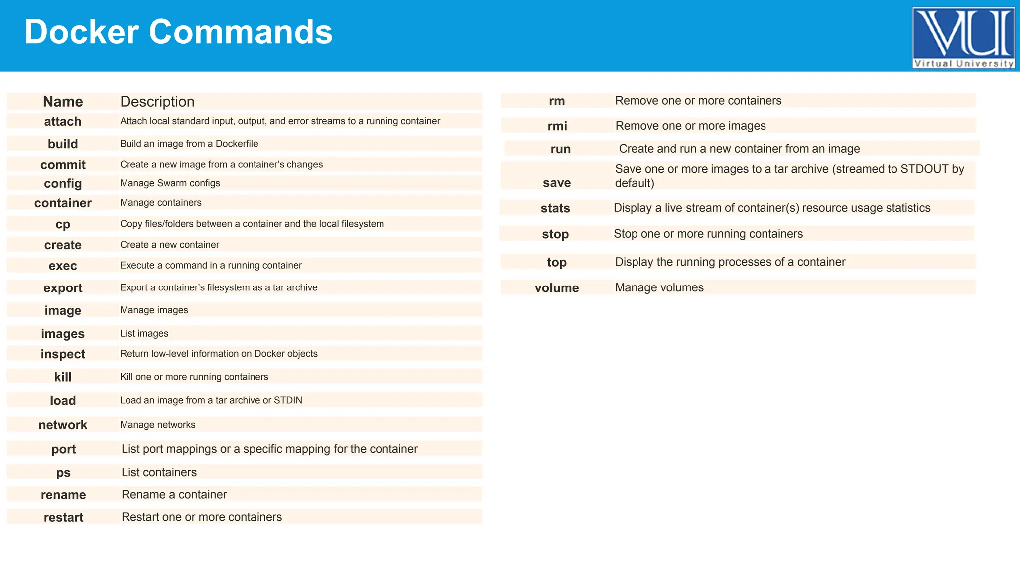 Computer science docker file Week -6 to7 | PPT