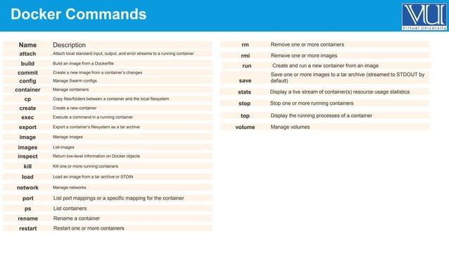 Computer science docker file Week -6 to7 | PPT