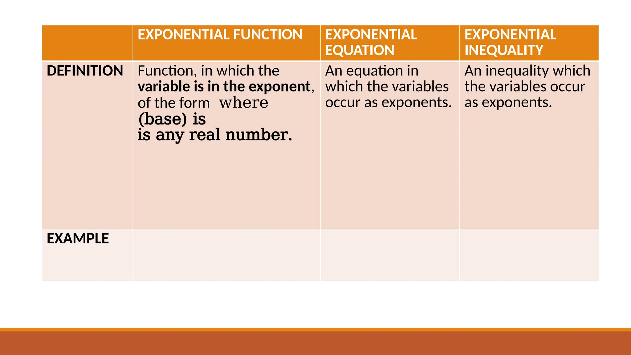 WEEK-6-EXPONENTIAL-FUNCTION-EQUATION-AND-INEQUALITY.pptx