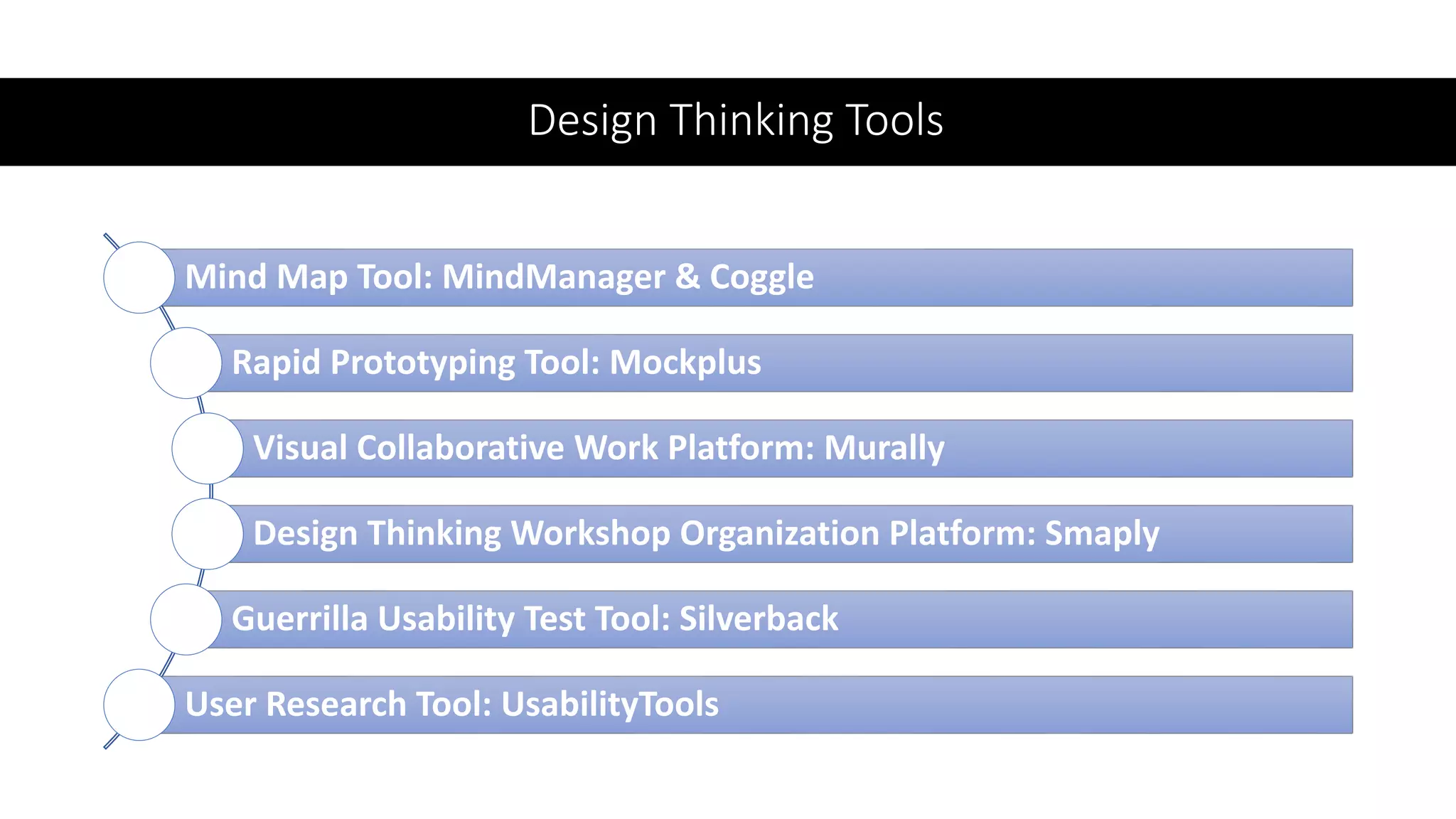 Week-7: Value Proposition & Design Thinking | PPTX