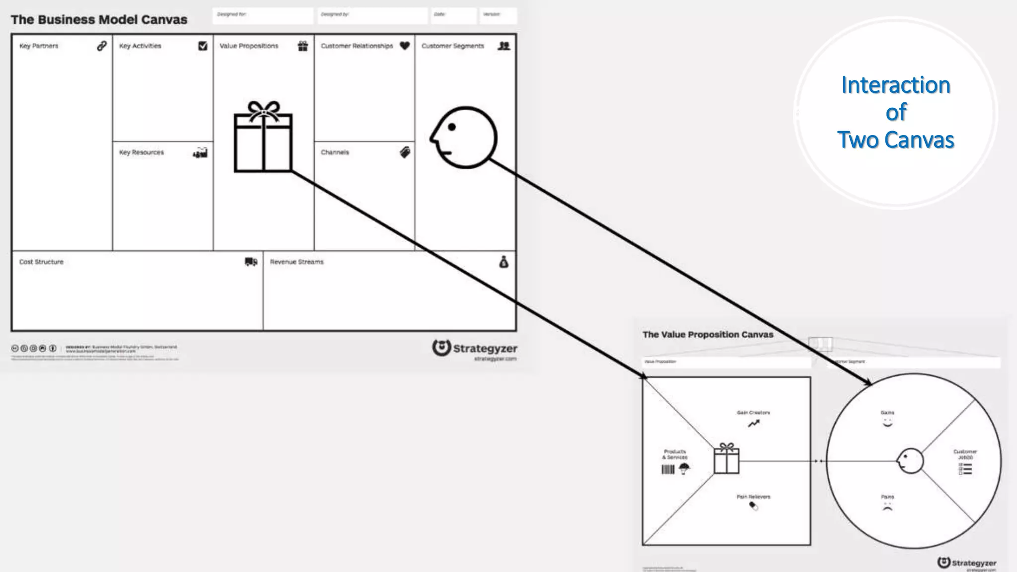 Week-7: Value Proposition & Design Thinking | PPTX