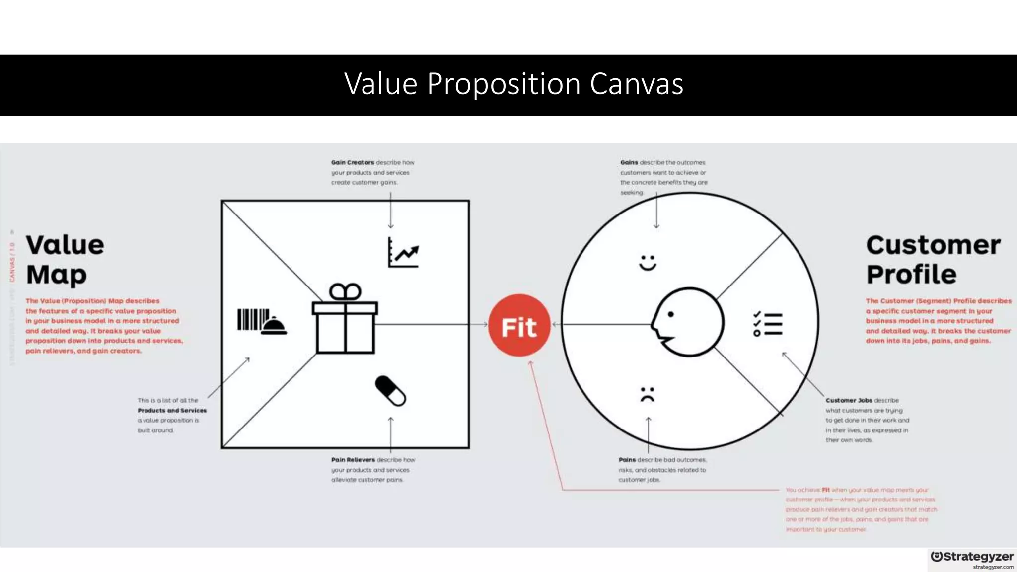Week-7: Value Proposition & Design Thinking | PPTX