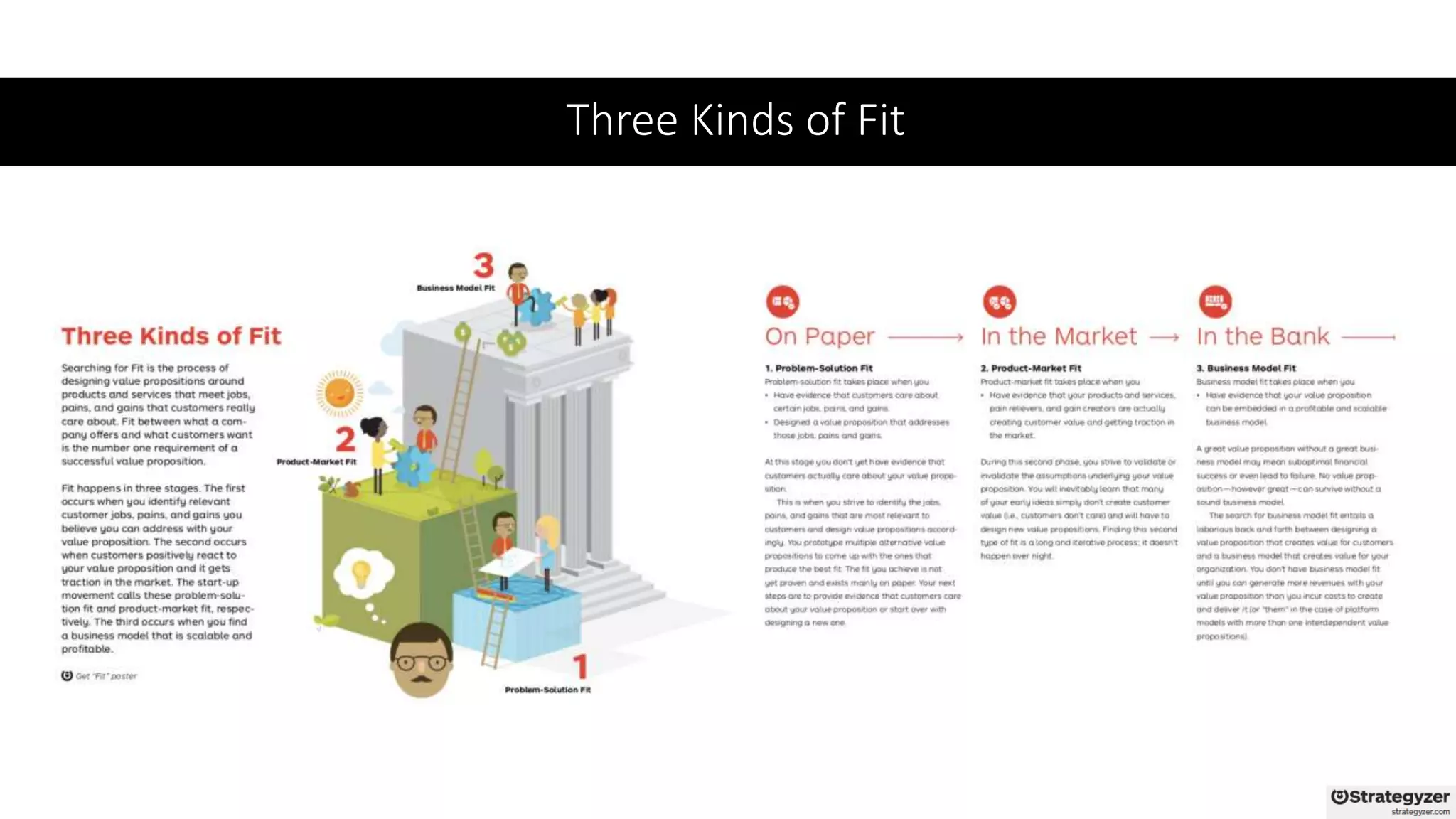Week-7: Value Proposition & Design Thinking | PPTX