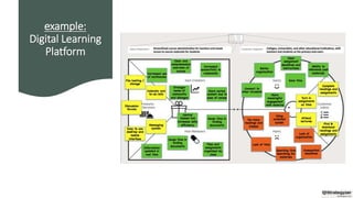 Week-7: Value Proposition & Design Thinking | PPTX | Science