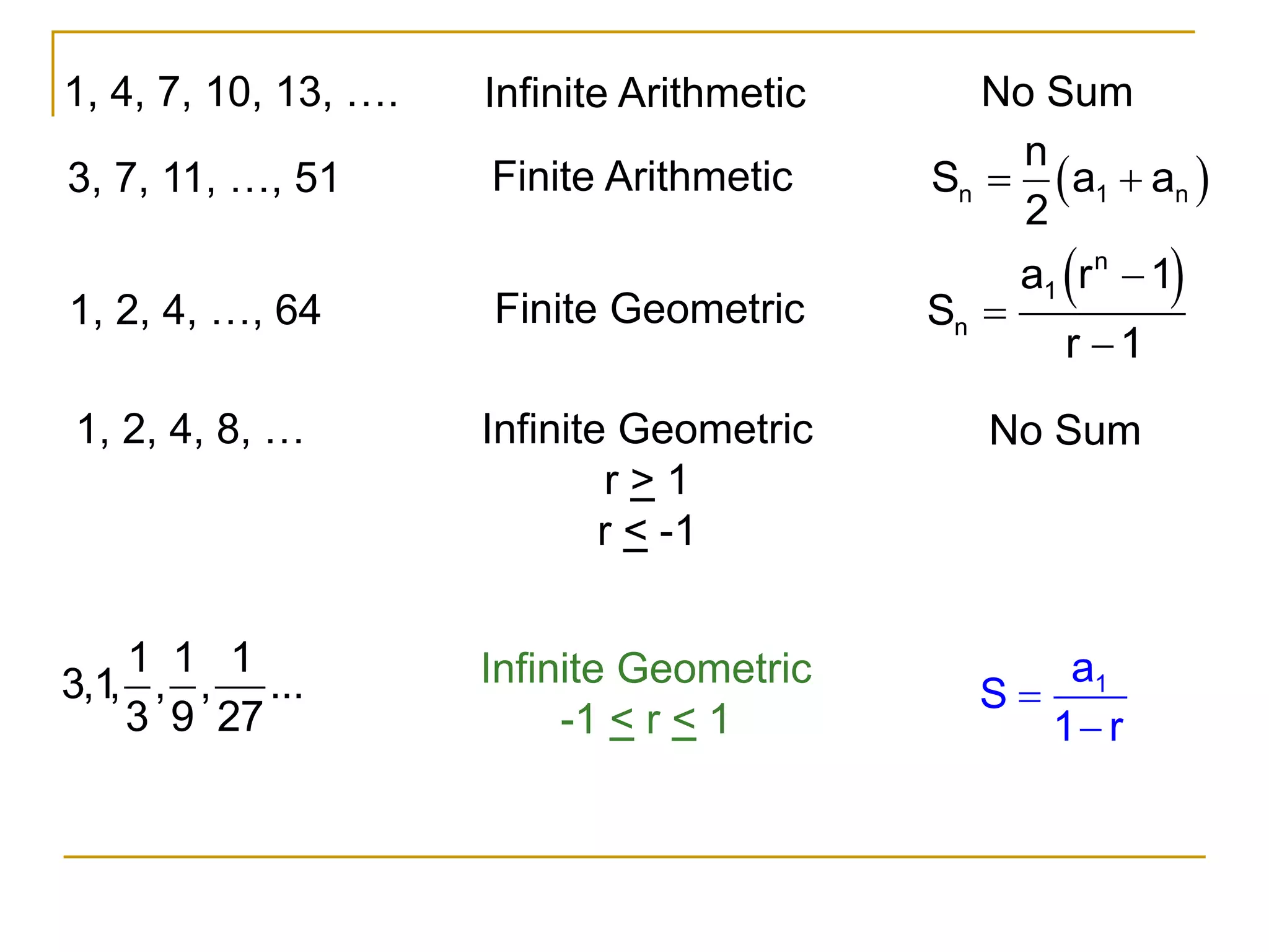 Week-7-SLM-Geometric-Series-and-Sequences.ppt