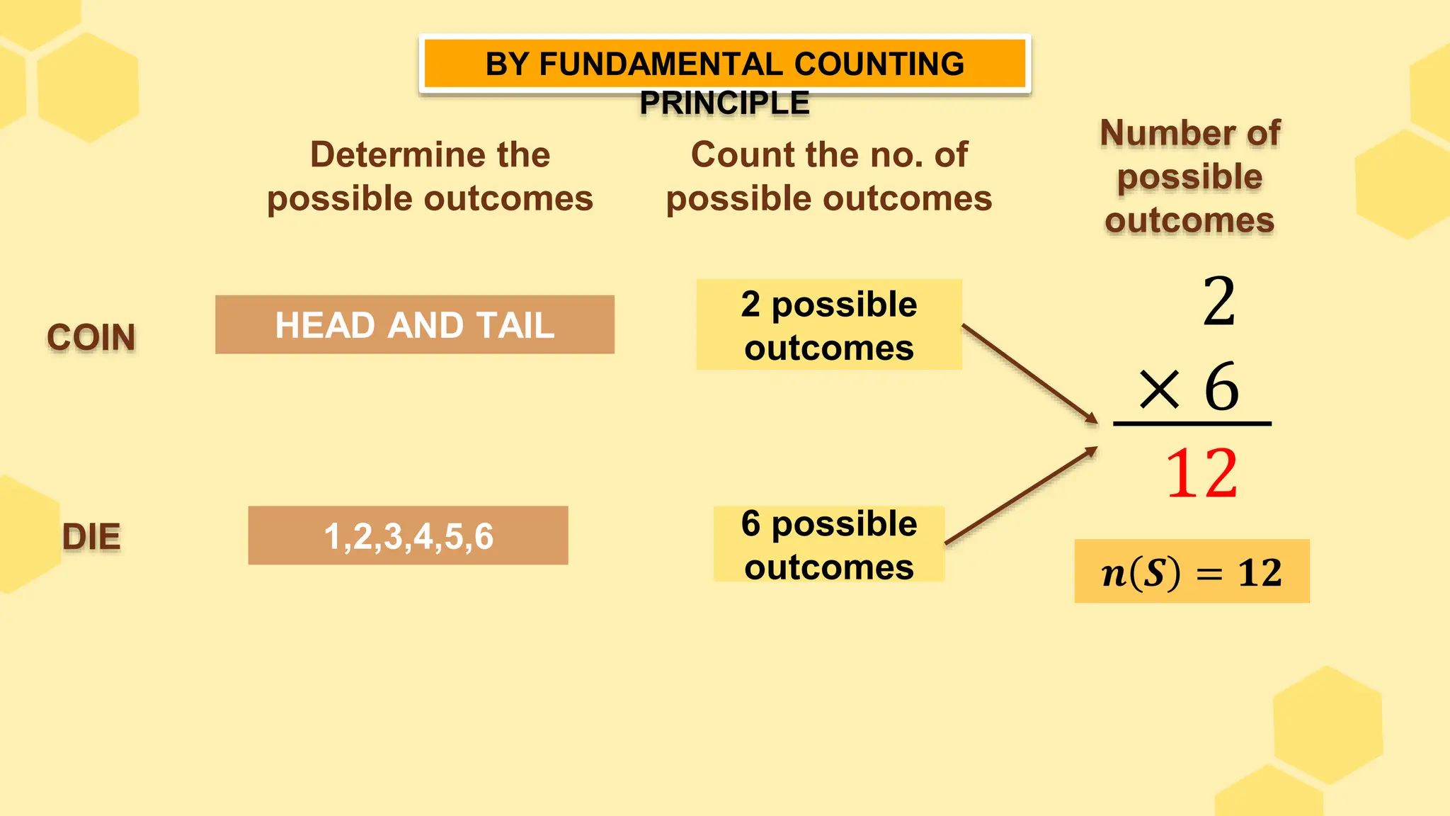 Fundamental counting principle PPT LESSON 2 | PPTX