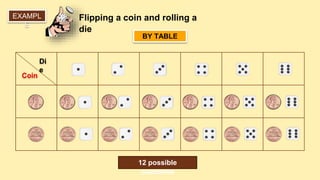 Fundamental counting principle PPT LESSON 2 | PPTX