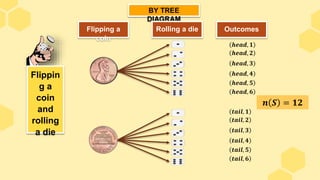 Fundamental counting principle PPT LESSON 2 | PPTX