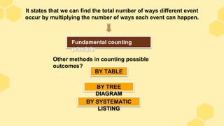 Fundamental counting principle PPT LESSON 2 | PPTX