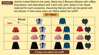 Fundamental counting principle PPT LESSON 2 | PPTX