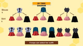 Fundamental counting principle PPT LESSON 2 | PPTX