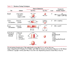 Theory of Plasticity criteria in advanced mechanics of solid | PPT