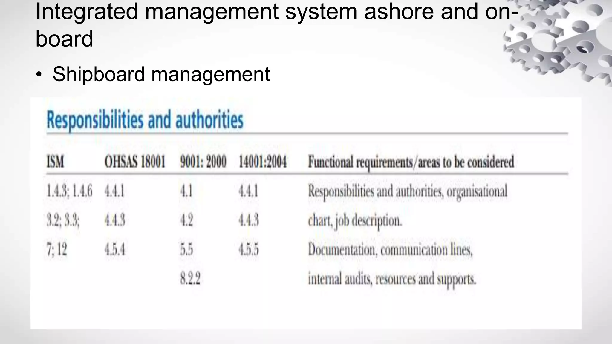 week-8-Integrated-management-system-ashore-and-on-board-vessels..pptx