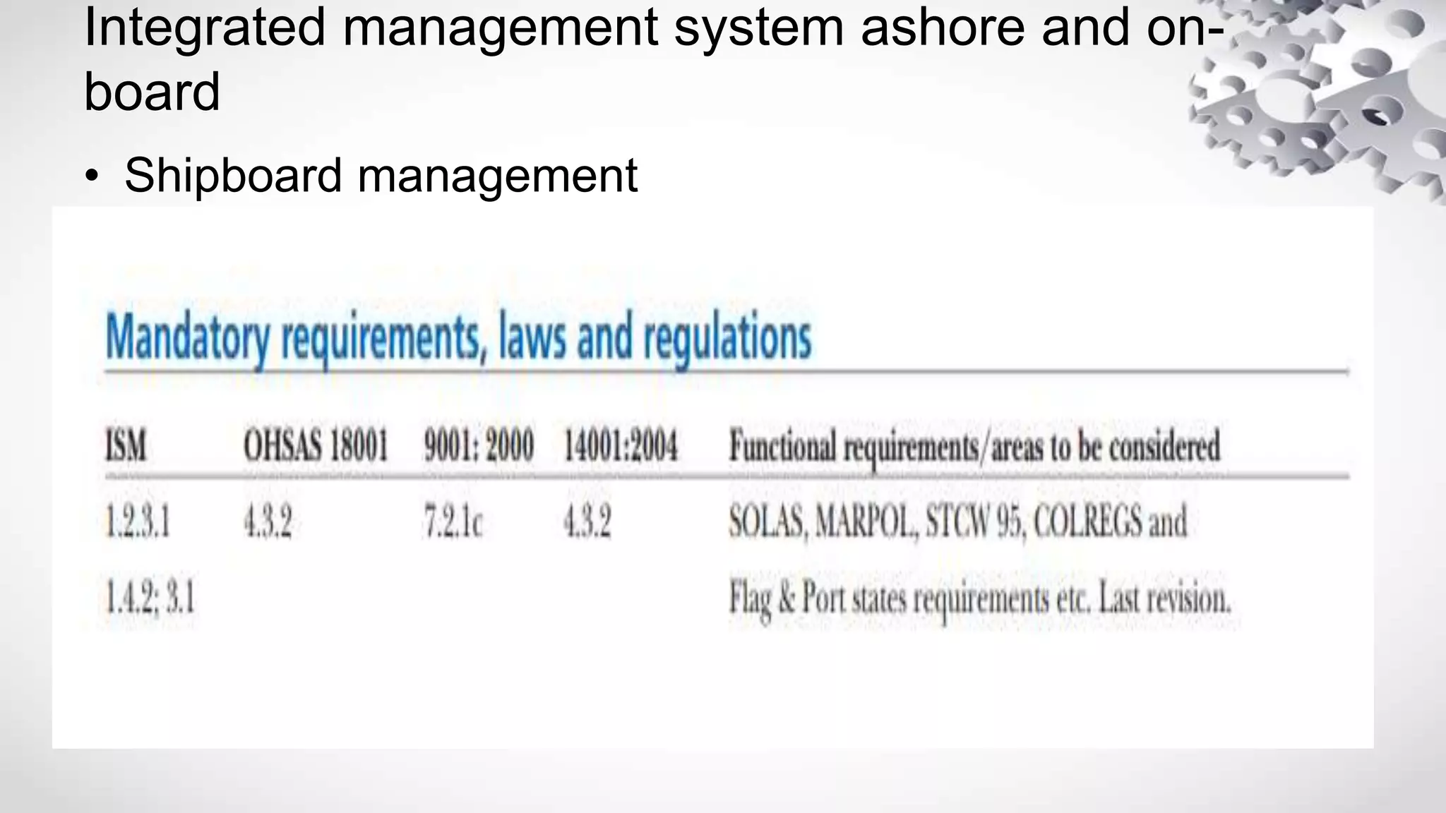 week-8-Integrated-management-system-ashore-and-on-board-vessels..pptx