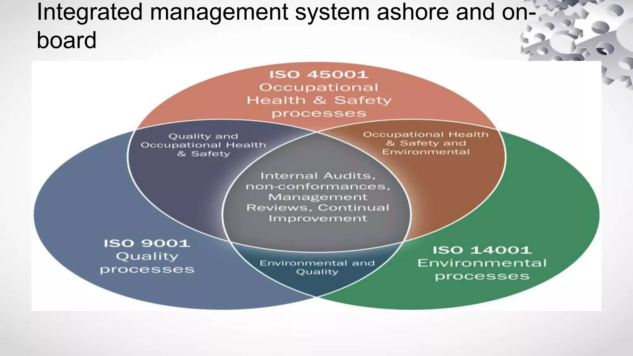 week-8-Integrated-management-system-ashore-and-on-board-vessels..pptx