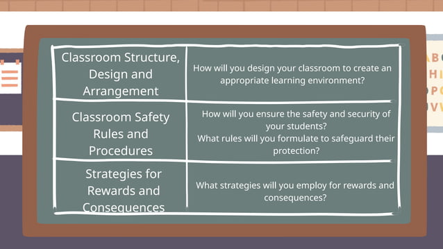 Creating my classroom/ remote learning management | PPT