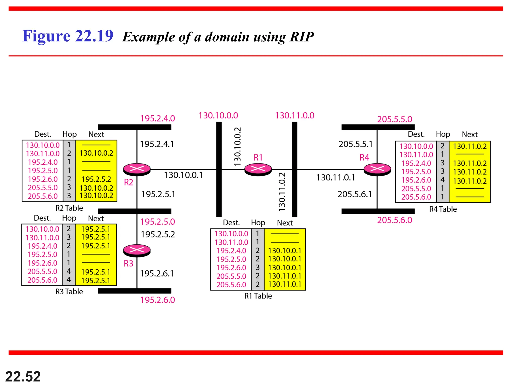 ComputerNetworksWeek-9-10 Network layer Routing.ppt