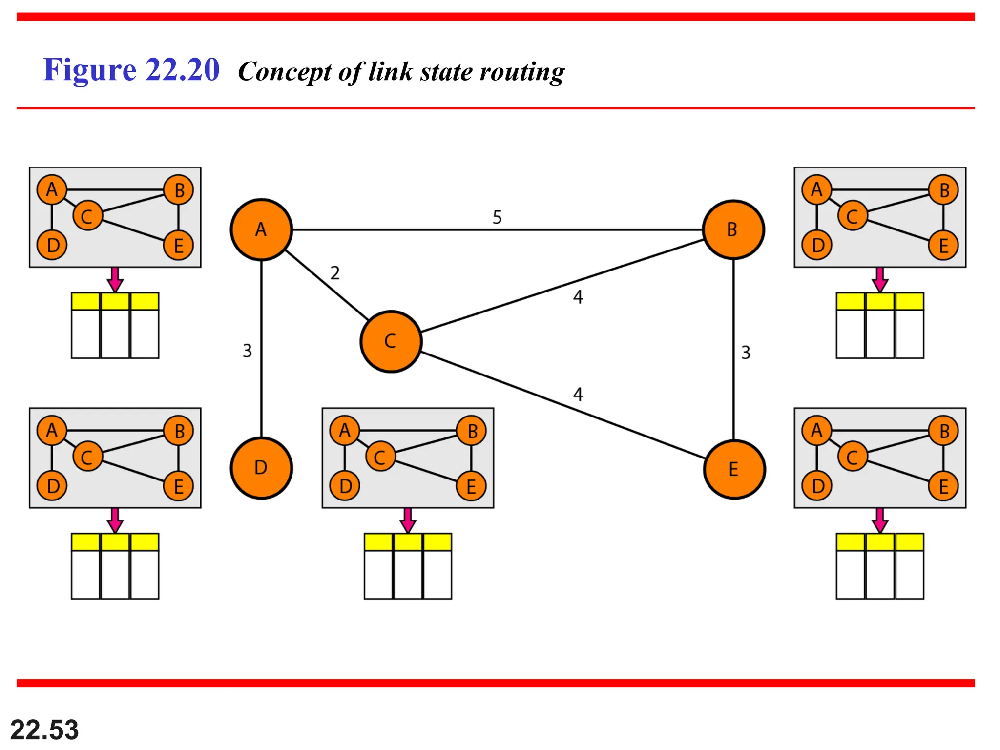 ComputerNetworksWeek-9-10 Network layer Routing.ppt