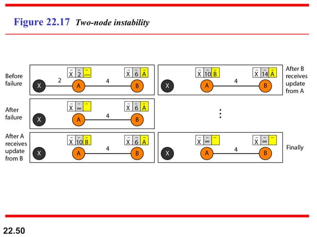 ComputerNetworksWeek-9-10 Network layer Routing.ppt