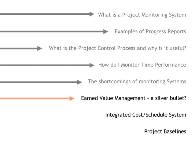 The Project Management Process - Week 9 Performance Management | PPT