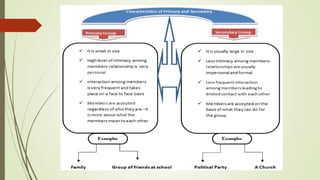 Week-9-UCSP-How-Society-is-Organized.pptx