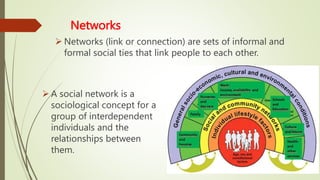Week-9-UCSP-How-Society-is-Organized.pptx