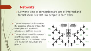 Week-9-UCSP-How-Society-is-Organized.pptx