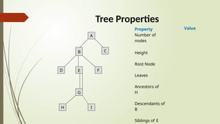 week-Lec 10Trees.pptx for dsa students in detail | PPTX