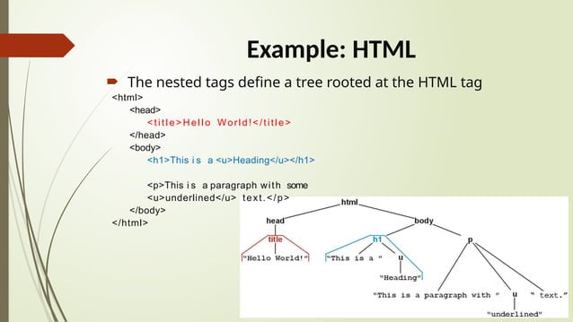 week-Lec 10Trees.pptx for dsa students in detail | PPTX