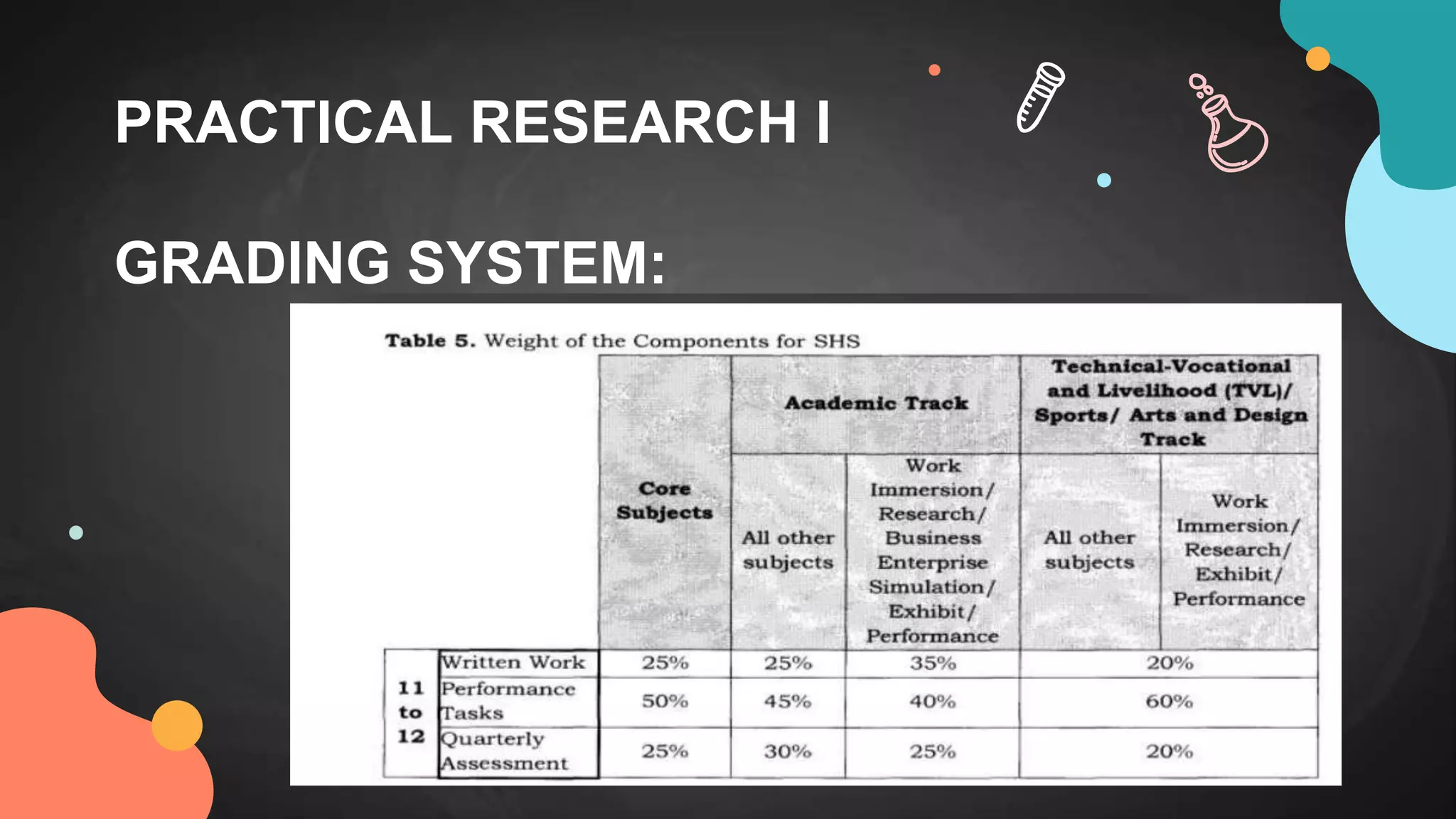 INTRODUCTION TO CLASS | PPTX