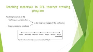What we want materials for in EFL teaching | PPTX | Professional School ...