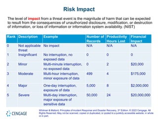 Week01-An Overview of Information Security and Risk Management_reduced.pptx