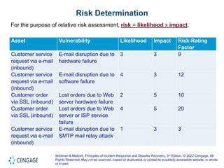 Week01-An Overview of Information Security and Risk Management_reduced.pptx