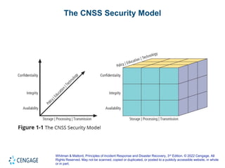 Week01-An Overview of Information Security and Risk Management_reduced.pptx