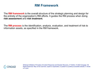 Week01-An Overview of Information Security and Risk Management_reduced.pptx