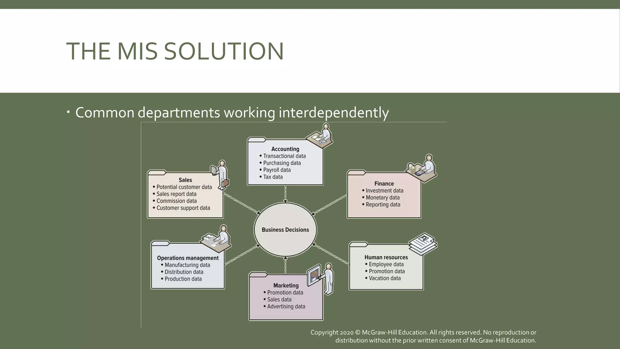 Management Information Systems Business Driven MIS | PPTX