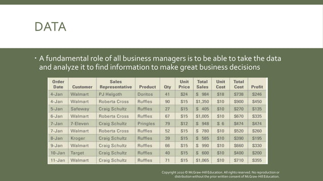 Management Information Systems Business Driven MIS | PPTX