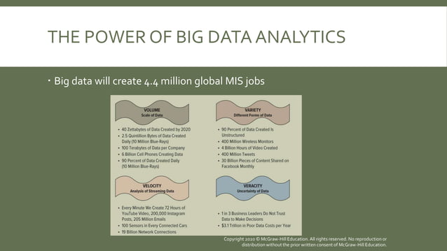 Management Information Systems Business Driven MIS | PPTX