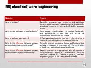 Week_01-Intro to Software Engineering-1.ppt