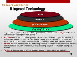 Week_01-Intro to Software Engineering-1.ppt